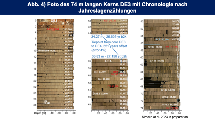 ELSA Projekt (Eifel Laminated Sediment Archive) | Dres. Göbel Klima ...