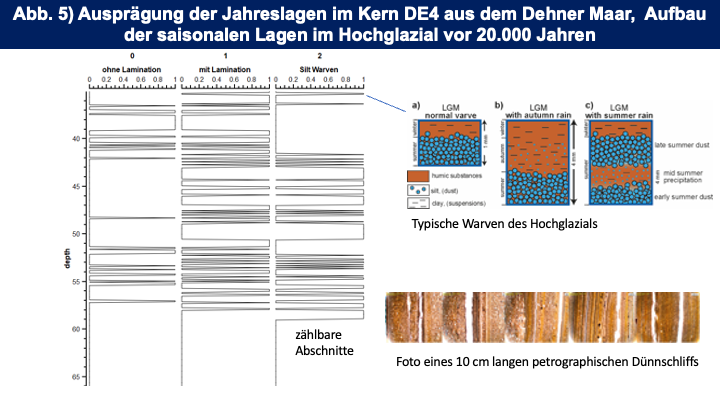 ELSA Projekt (Eifel Laminated Sediment Archive) | Dres. Göbel Klima ...
